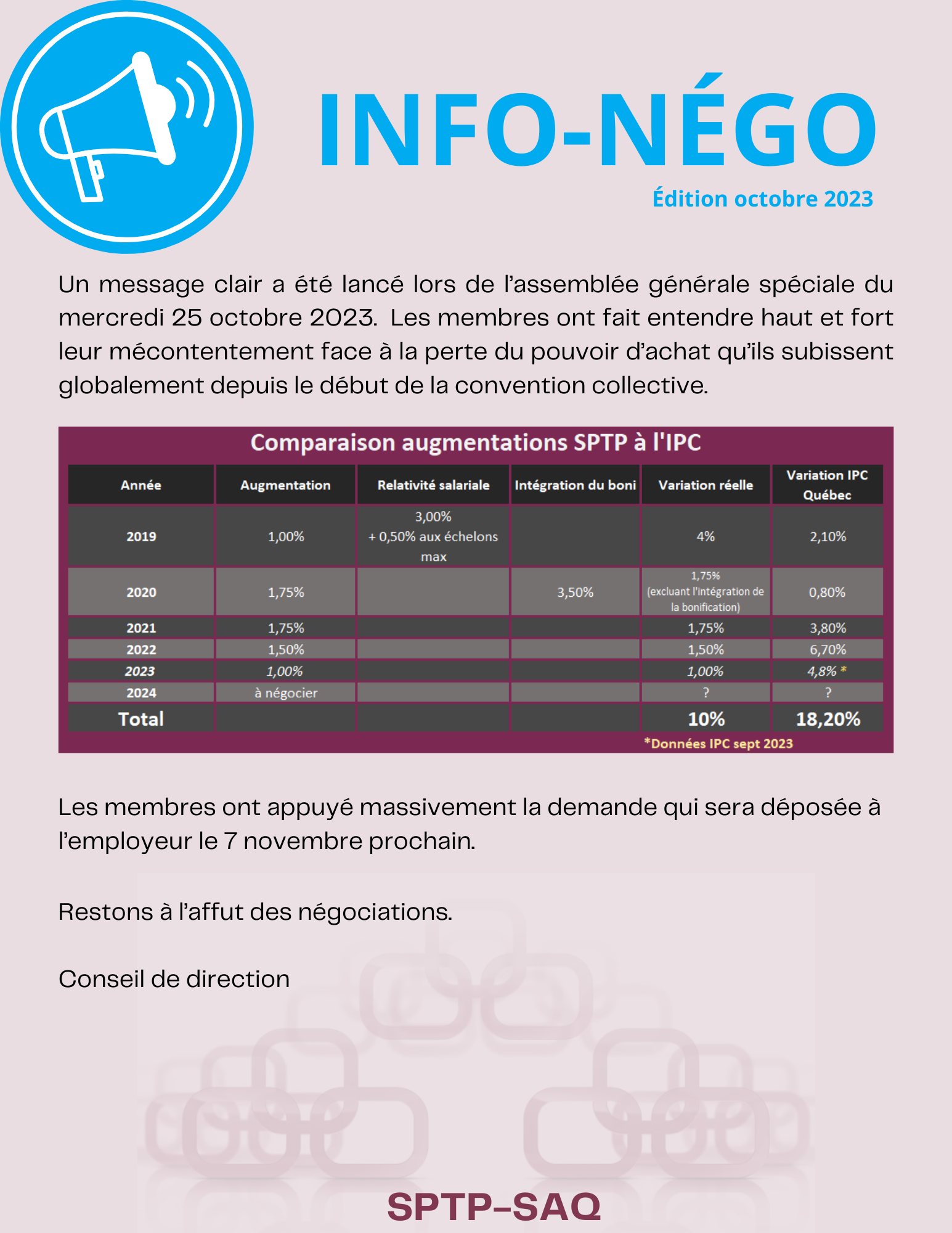 INFO-NÉGO SPTP Octobre 2023 – SPTP-SAQ
